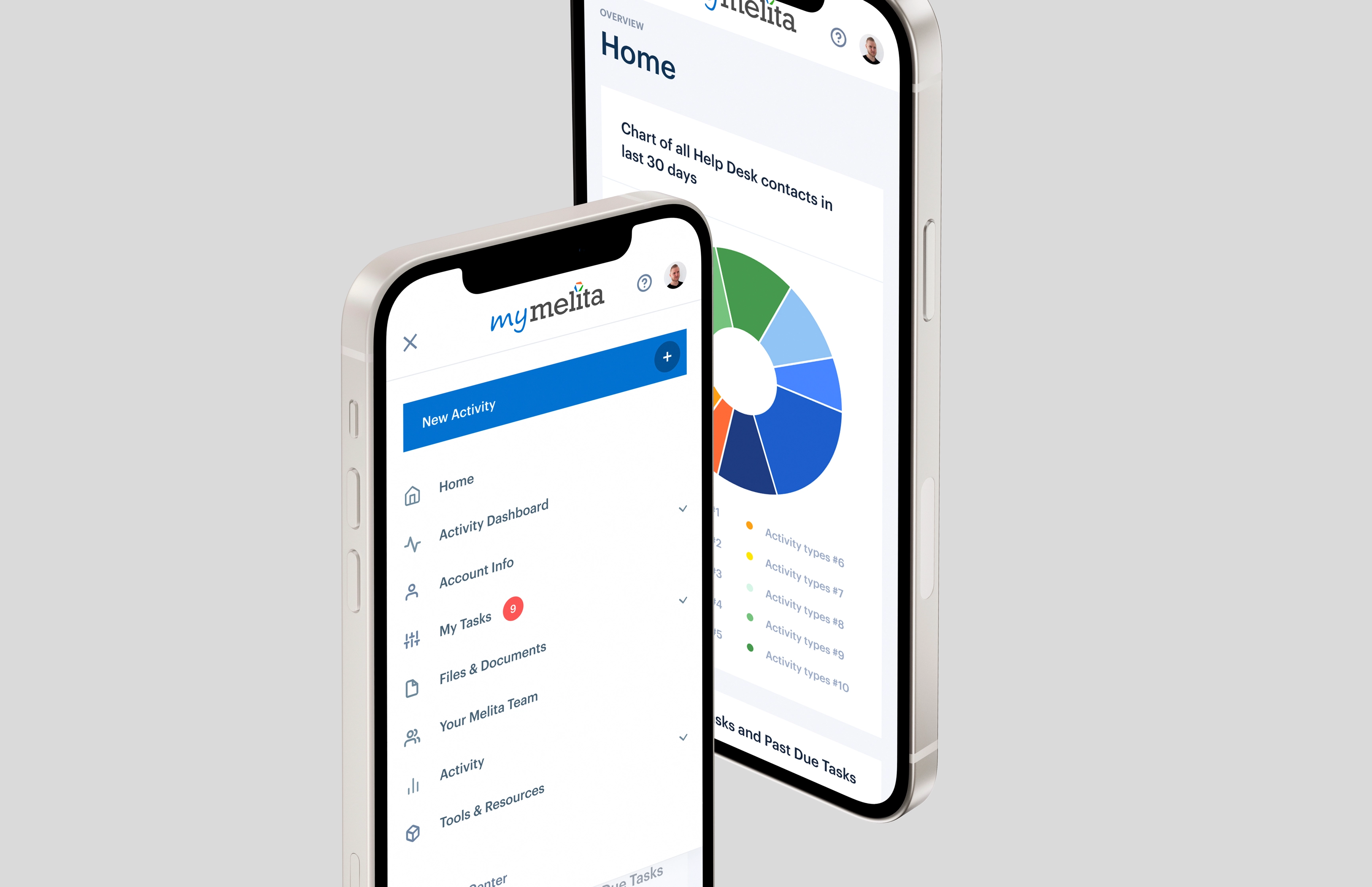 Melita Group: HR Outsourcing SaaS Branding & UX/UI Design